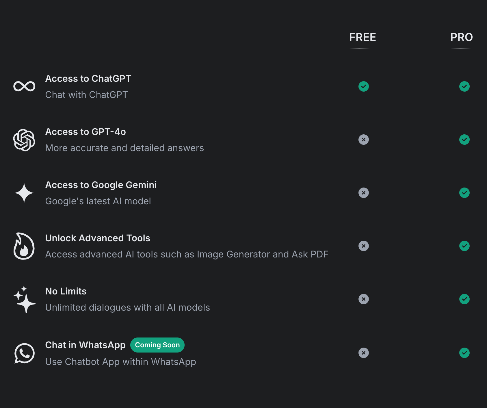 Hotbot App - ChatGPT Powered Chatbot